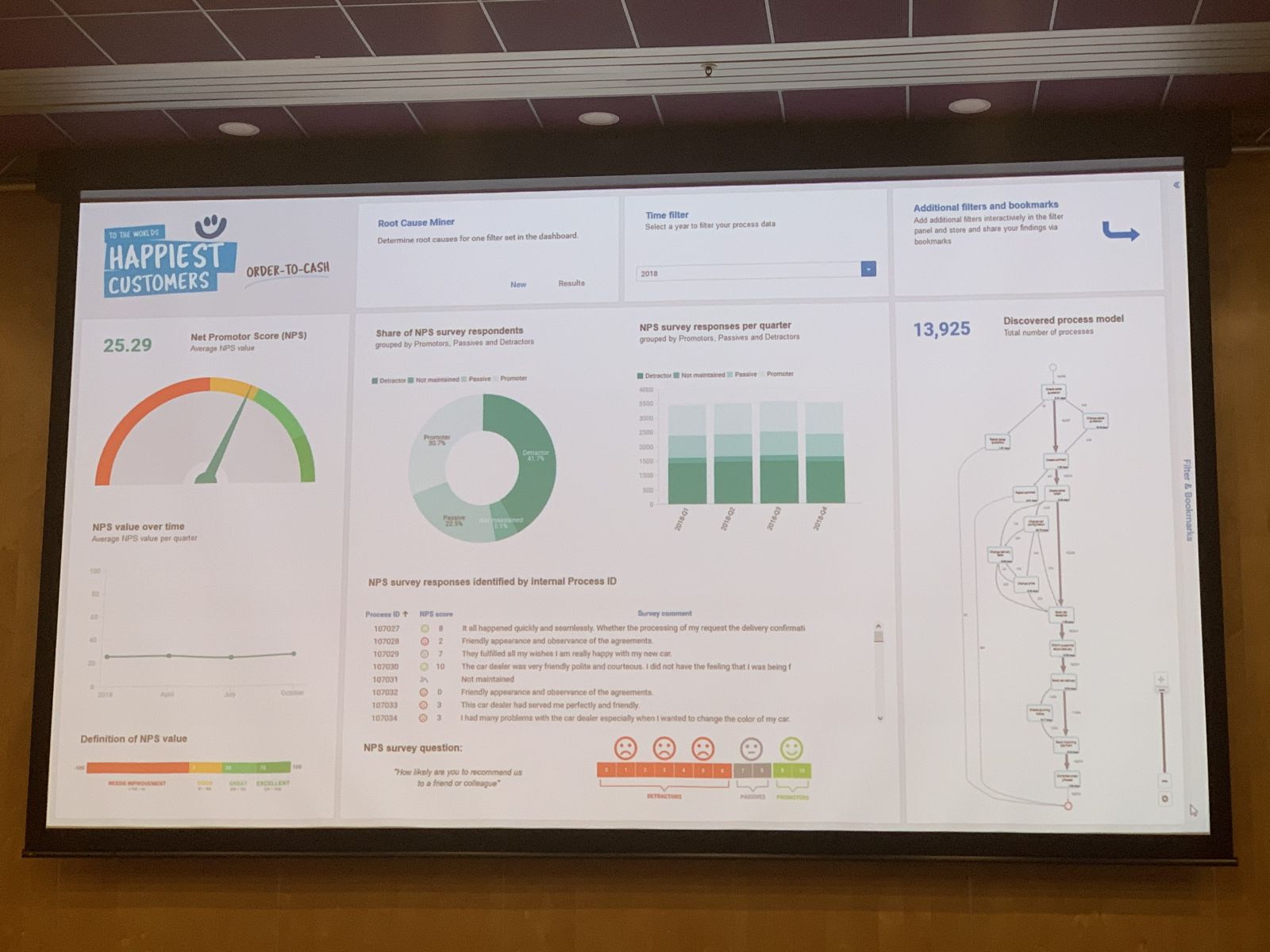 Live blog of Software AG International User Groups Conference 2019 – bQuind