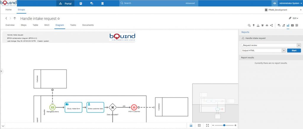 Release your ARIS processes – bQuind Process release Management