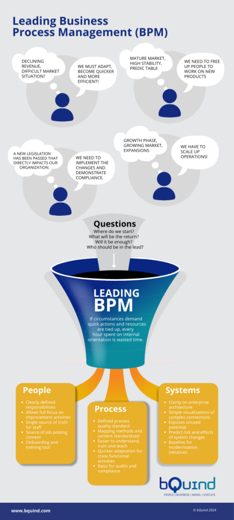Why building a leading Business Process Management practice is key ...